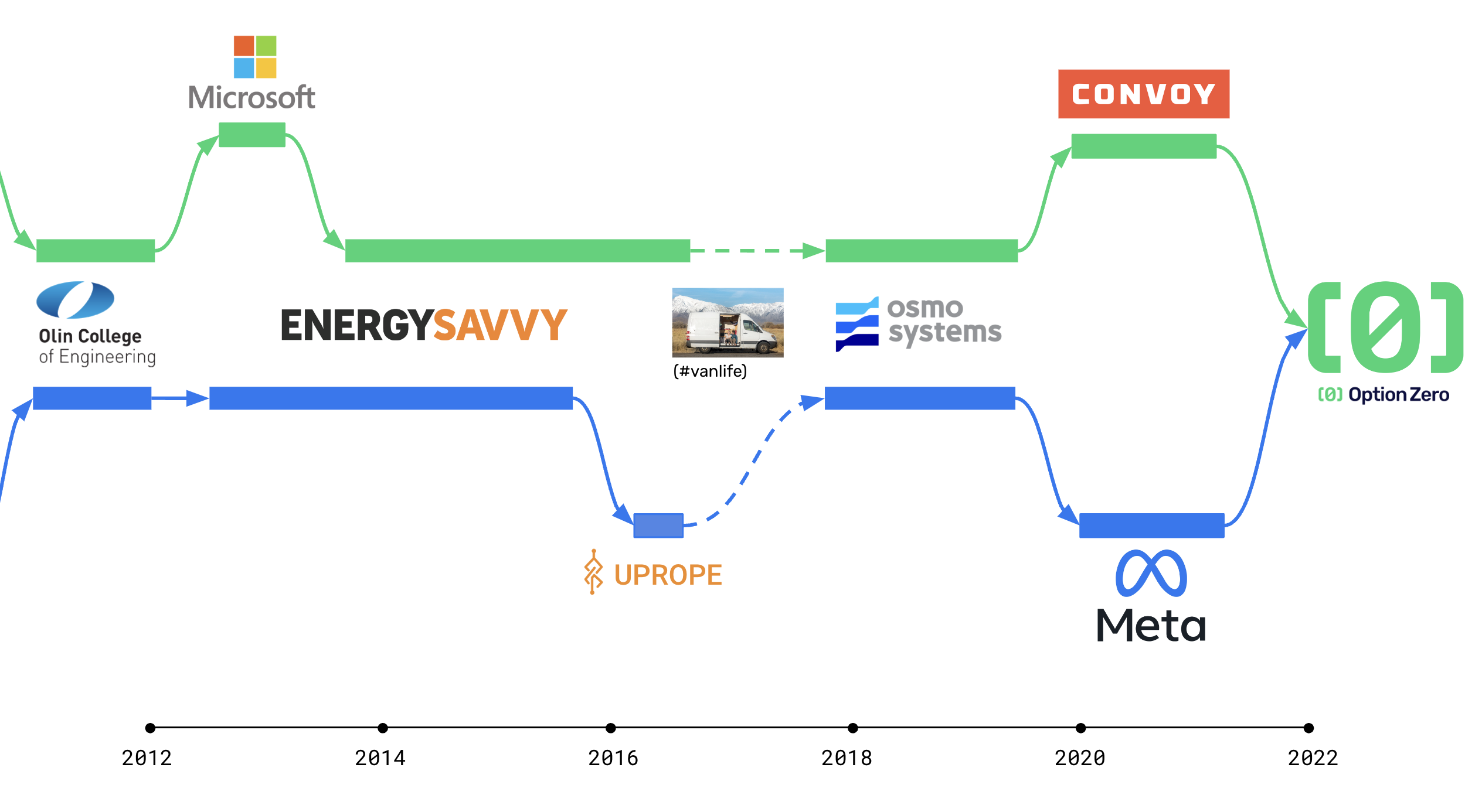 Software Careers in Climate — Talk & YouTube Recording — ClimateTechList Blog