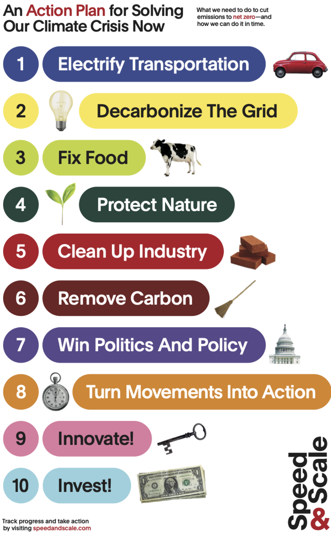 New to climate? Our 10 favorite climate tech resources and communities ...